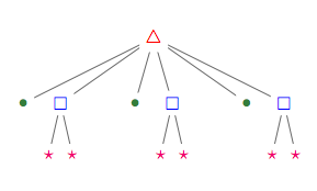 Random Generation Group - Publications